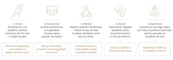 Tipos de autocuidado: quais são e como incluir na rotina